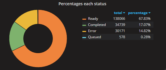 Pie Plugin Chart Problems Issue 126 Grafana piechart panel GitHub