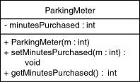GitHub - AidanSpeakss/java-console-program: Simple Parking Program, to ...