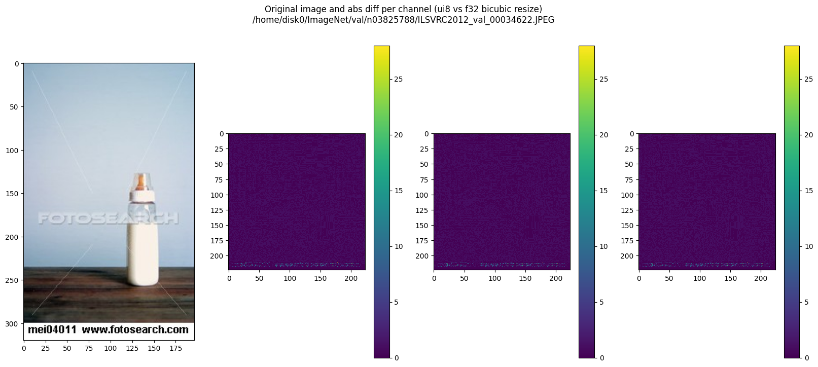 Potential Issue With Bicubic Resize · Issue 7184 · Python Pillowpillow · Github