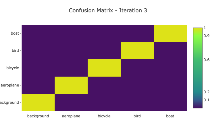 [Question] How to log Confusion Matrix in traditional representation ...