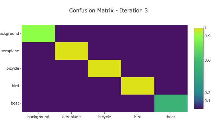 [Question] How to log Confusion Matrix in traditional representation ...