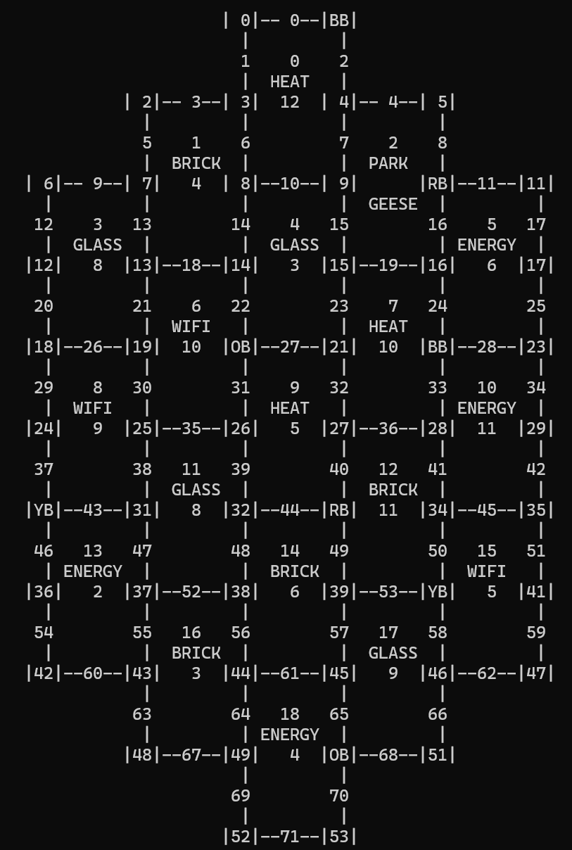 GitHub - TripleSteak/Constructor: Console implementation of Constructor, a UWaterloo-themed ...