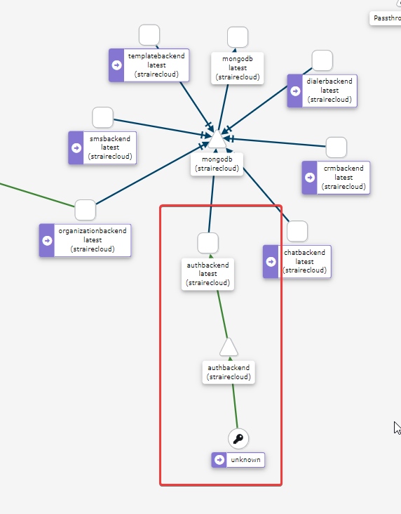 Istio Cant Seem To Track Traffic From Kong Across Namespaces · Issue 36833 · Istioistio · Github