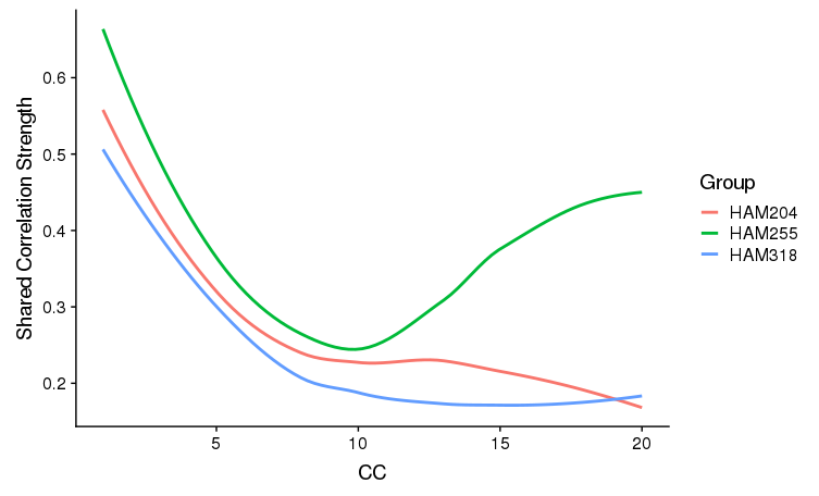 Choosing number of CC for clustering · Issue #709 · satijalab/seurat ...