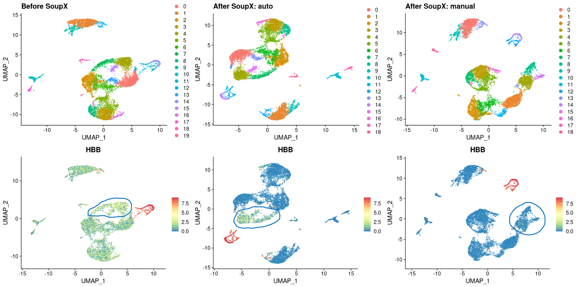 Opinion on analysis: (1) Auto/Manual; and (2) Before/After doublet ...