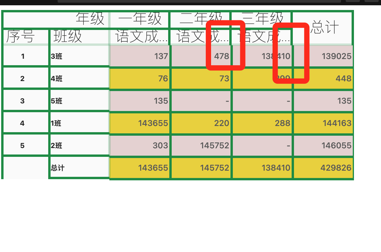 🤔矩阵式报表：1 总计、小计 开启序号时，最后一行边框样式问题 2 边框为啥不对齐错位（行与表格主体样式不对齐） · Issue 1869 · Antviss2 · Github 