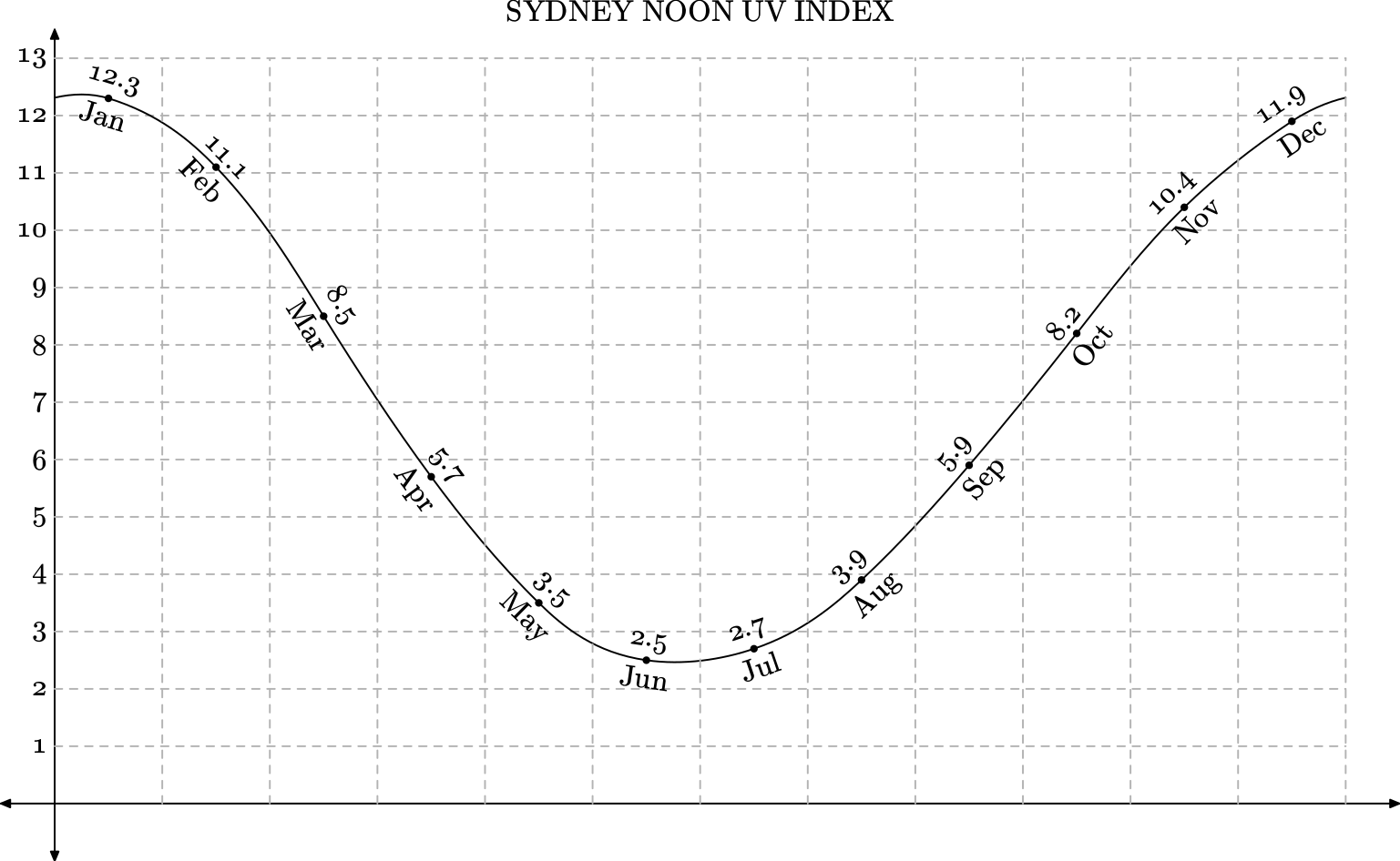 GitHub - jennigorham/metapost-examples: Some examples of what MetaPost ...