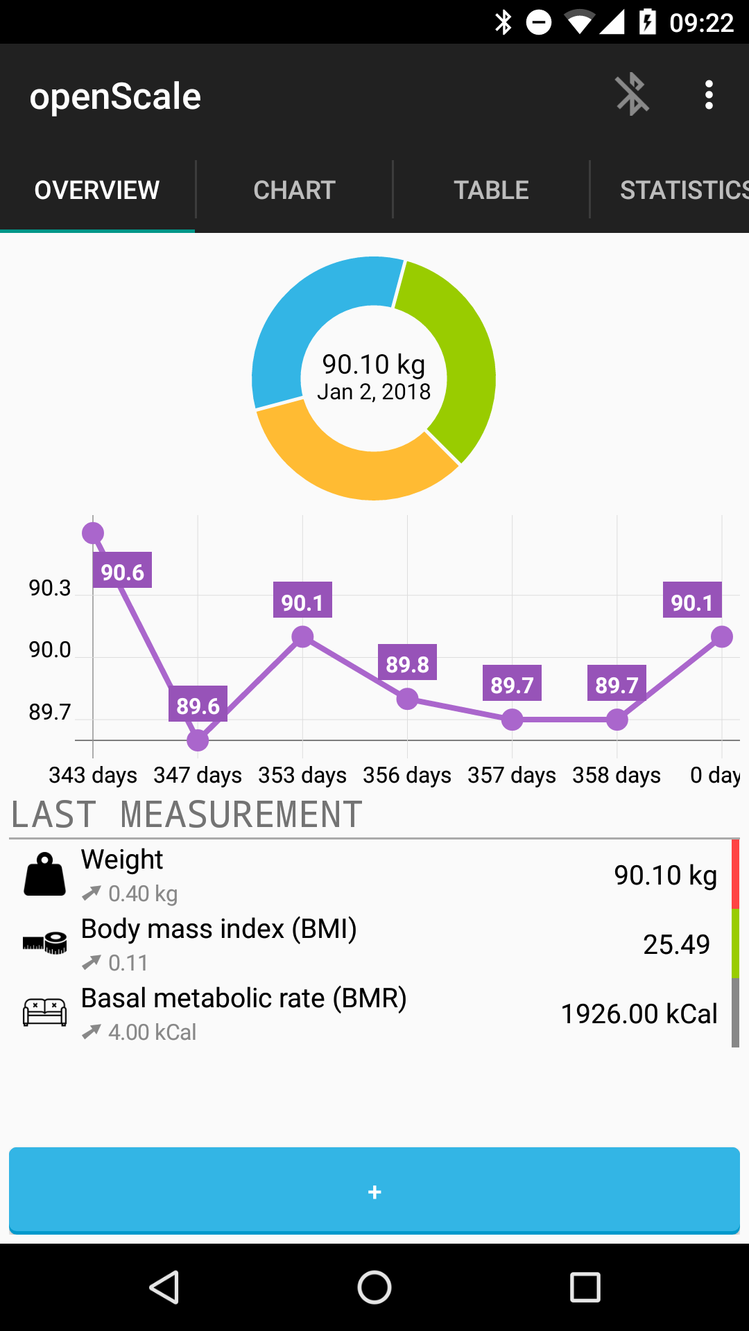 Date labels on overview page are overflowing on new year · Issue #126 · oliexdev/openScale · GitHub