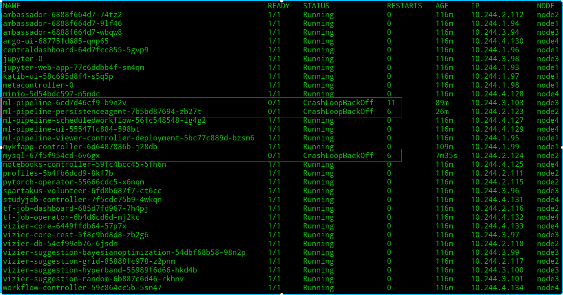 Pod Mysql Is Crashloopbackoff · Issue 3611 · Kubeflowkubeflow · Github