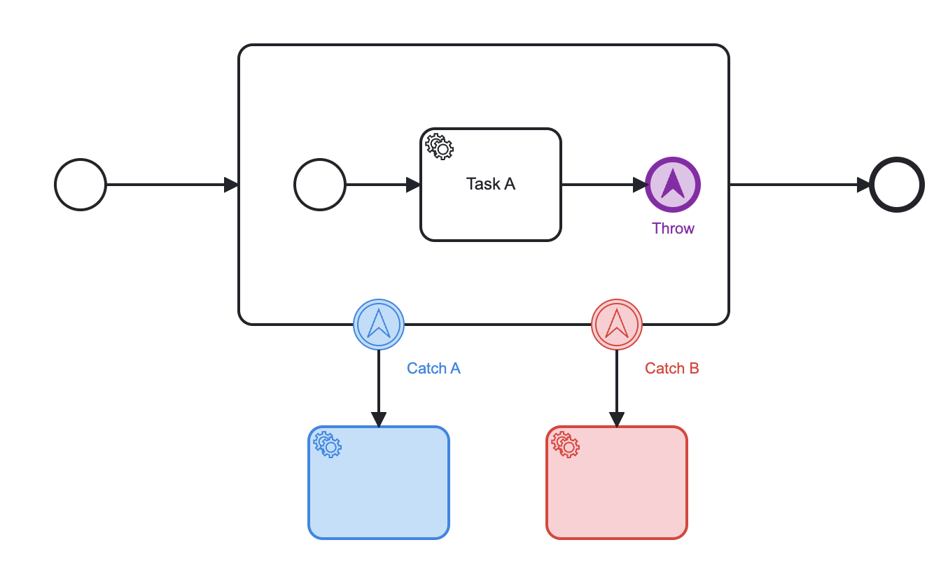 Define an escalation code statically or as expression · Issue #10973 · camunda/camunda · GitHub