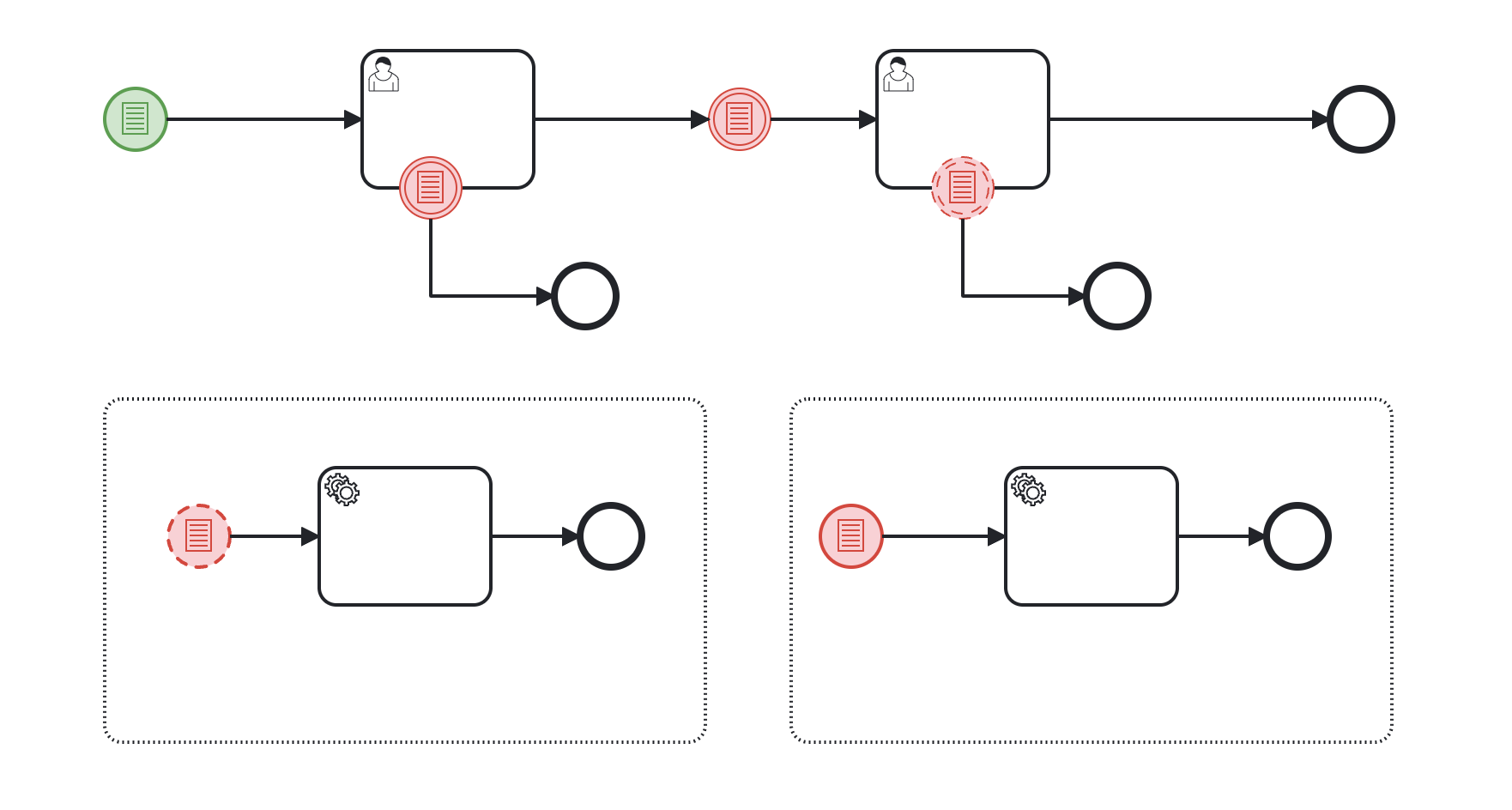 [EPIC] Start new process instances for top-level conditional start events · Issue #11341 ...