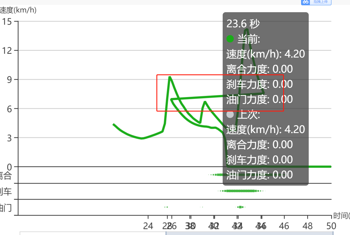 关于dataZoom存在时, 拖动时点绘制偏移的问题 · Issue #9070 · apache/echarts · GitHub