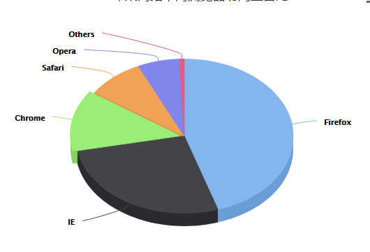 Echarts 能否做3D饼图？ · Issue #7511 · apache/echarts · GitHub