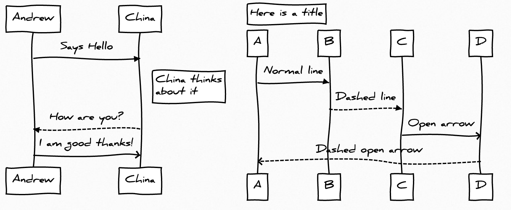 [Feature] Add support for diagramming markup syntax · Issue #6735 ...