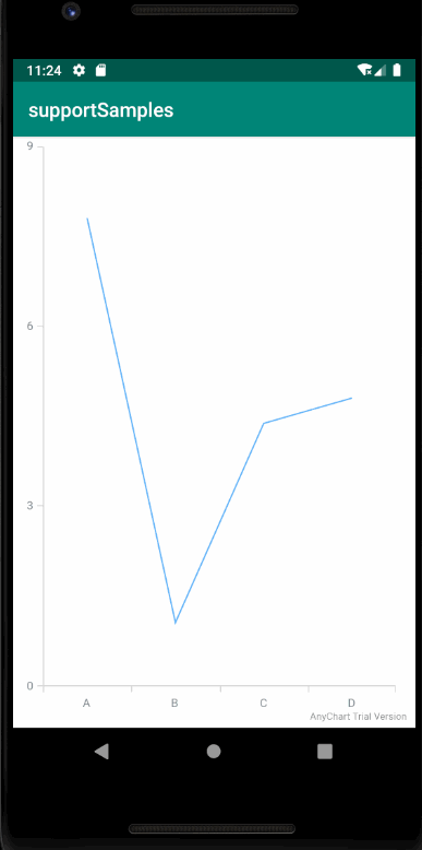 Cannot get line chart to reload data (checked other posts too) · Issue #147 · AnyChart/AnyChart ...