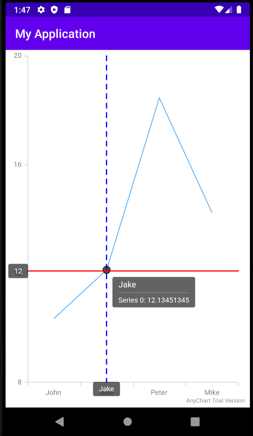 How to set tooltip axis color , height? · Issue #155 · AnyChart/AnyChart-Android · GitHub