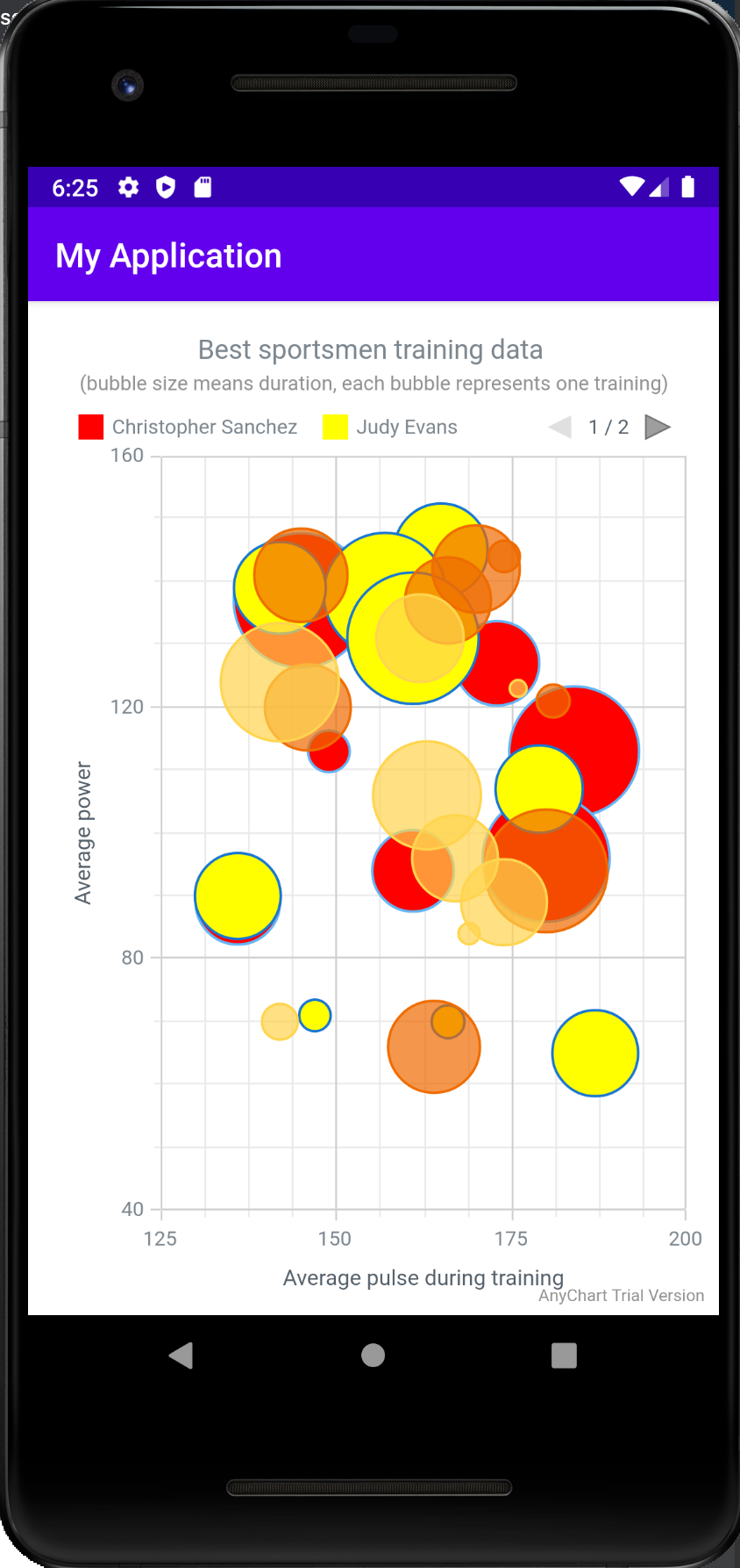Scatter bubble chart · Issue #162 · AnyChart/AnyChart-Android · GitHub