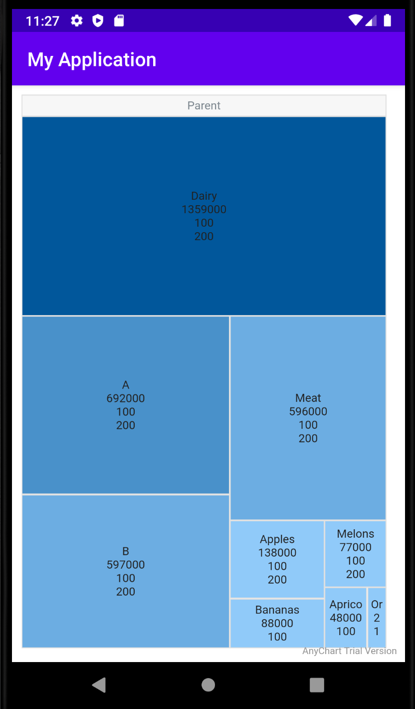 How to add icon to each cell in treeMap · Issue #182 · AnyChart/AnyChart-Android · GitHub