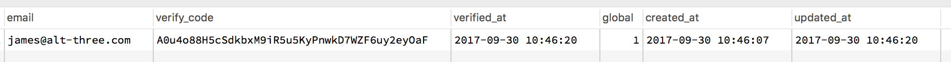 validation code? · Issue #2690 · cachethq/cachet · GitHub