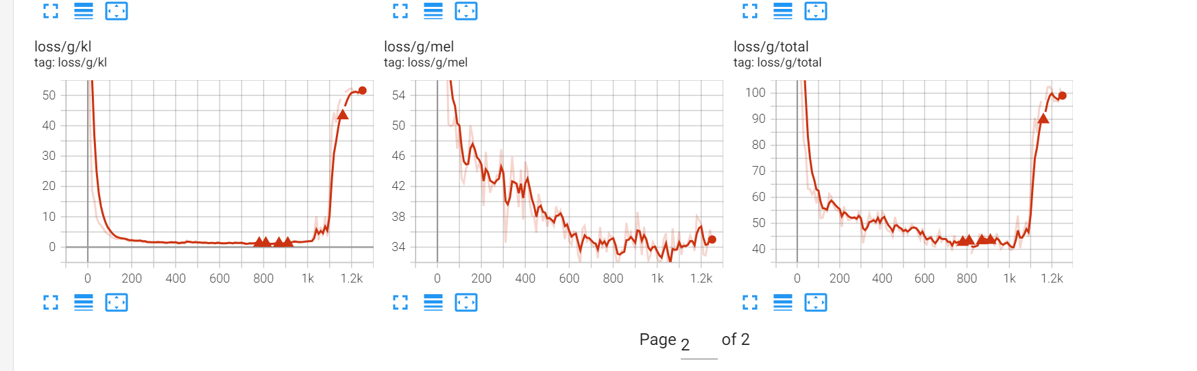 Bert 加入以后, 底模训练, KL loss爆炸. · Issue #145 · PlayVoice/vits_chinese · GitHub