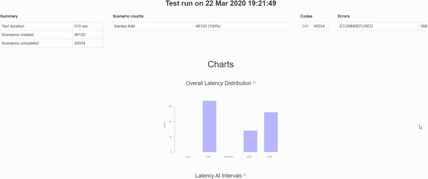 GitHub - mclaure/kardex-event: Event sourcing API system to handle an stock kardex under back ...