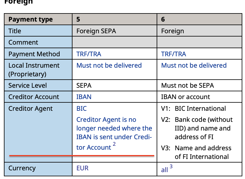 sepa-credit-transfer sample includes creditorAgent · Issue #14 ...