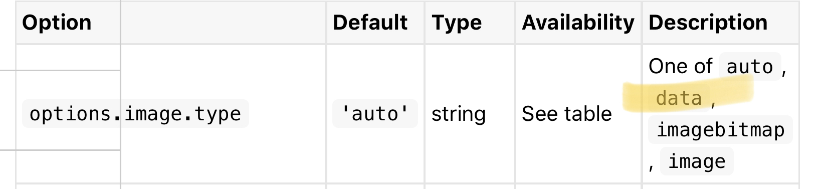 [docs] getting image data doc clarification · Issue #632 · visgl/loaders.gl · GitHub