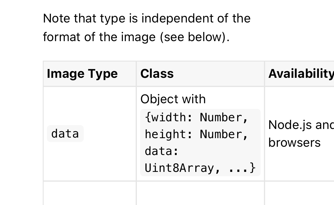 [docs] getting image data doc clarification · Issue #632 · visgl/loaders.gl · GitHub