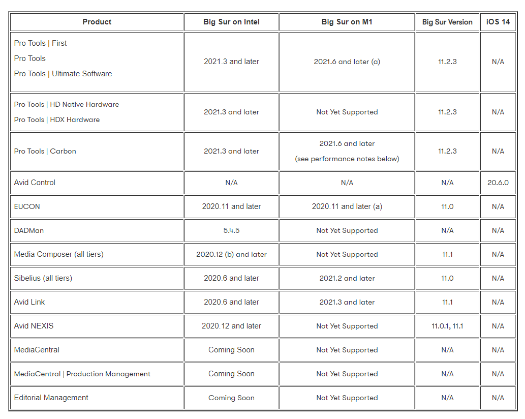Update Avid Pro Tools · Issue #708 · ThatGuySam/doesitarm · GitHub