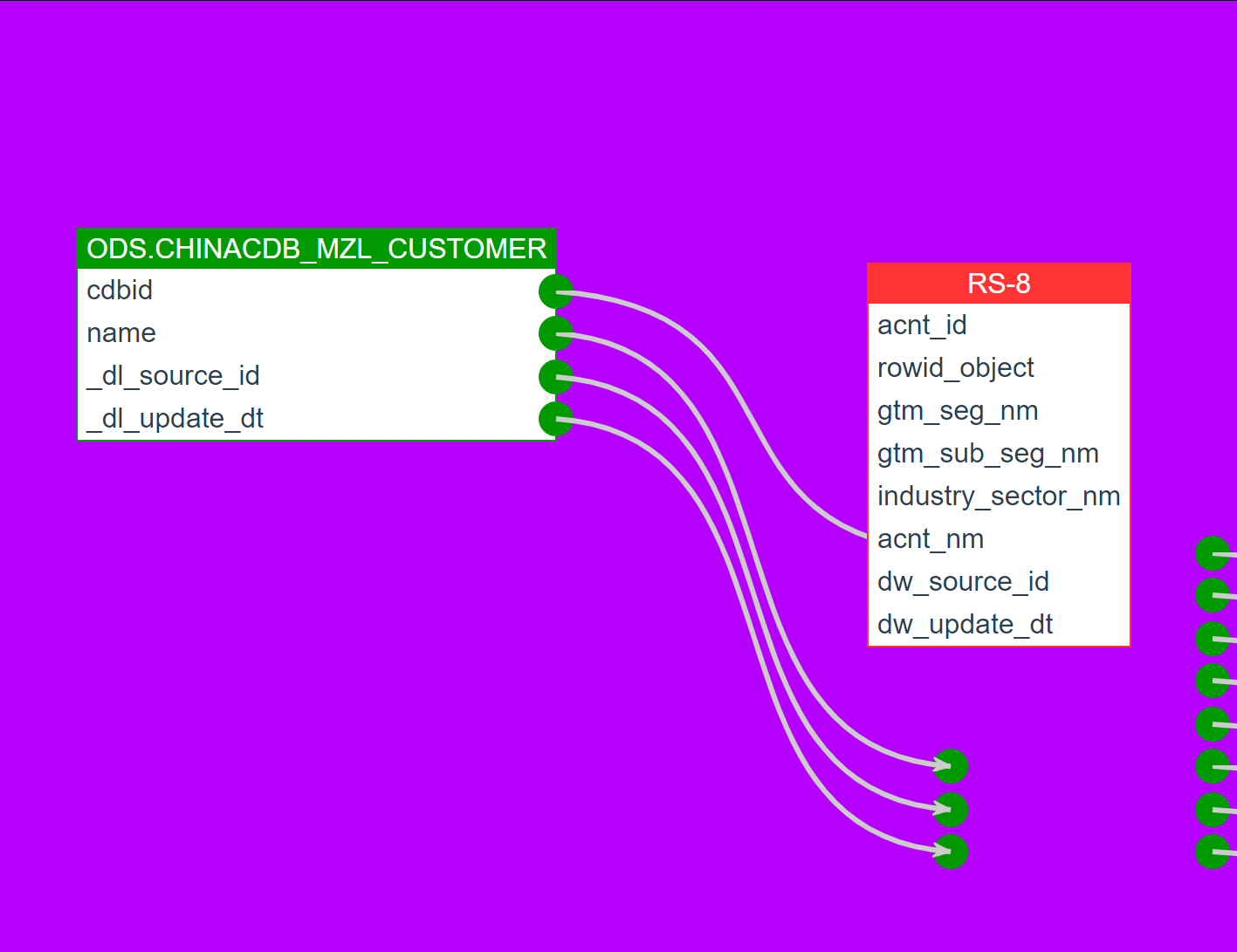 In Scrollable Lists state, when dragging the first node, the connection is wrong · Issue #251 ...
