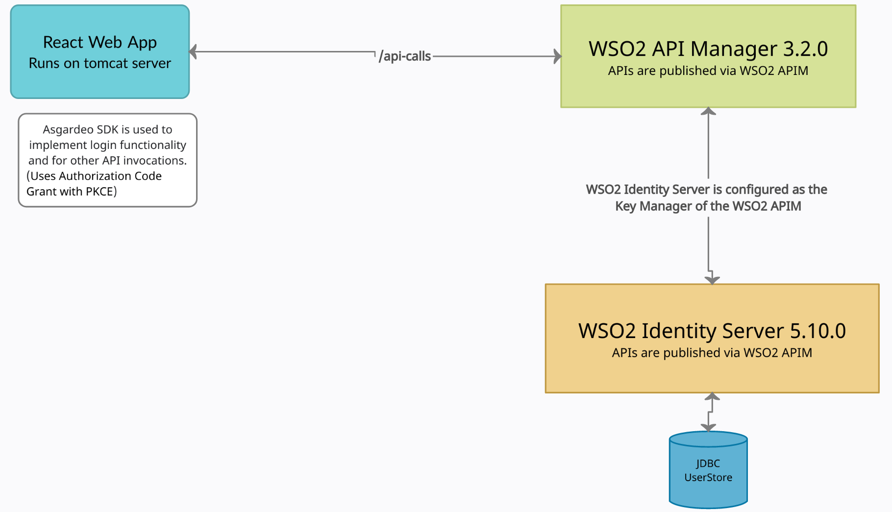 Issue When Making Api Calls Through Webworker · Issue 31 · Asgardeoasgardeo Auth Spa Sdk · Github