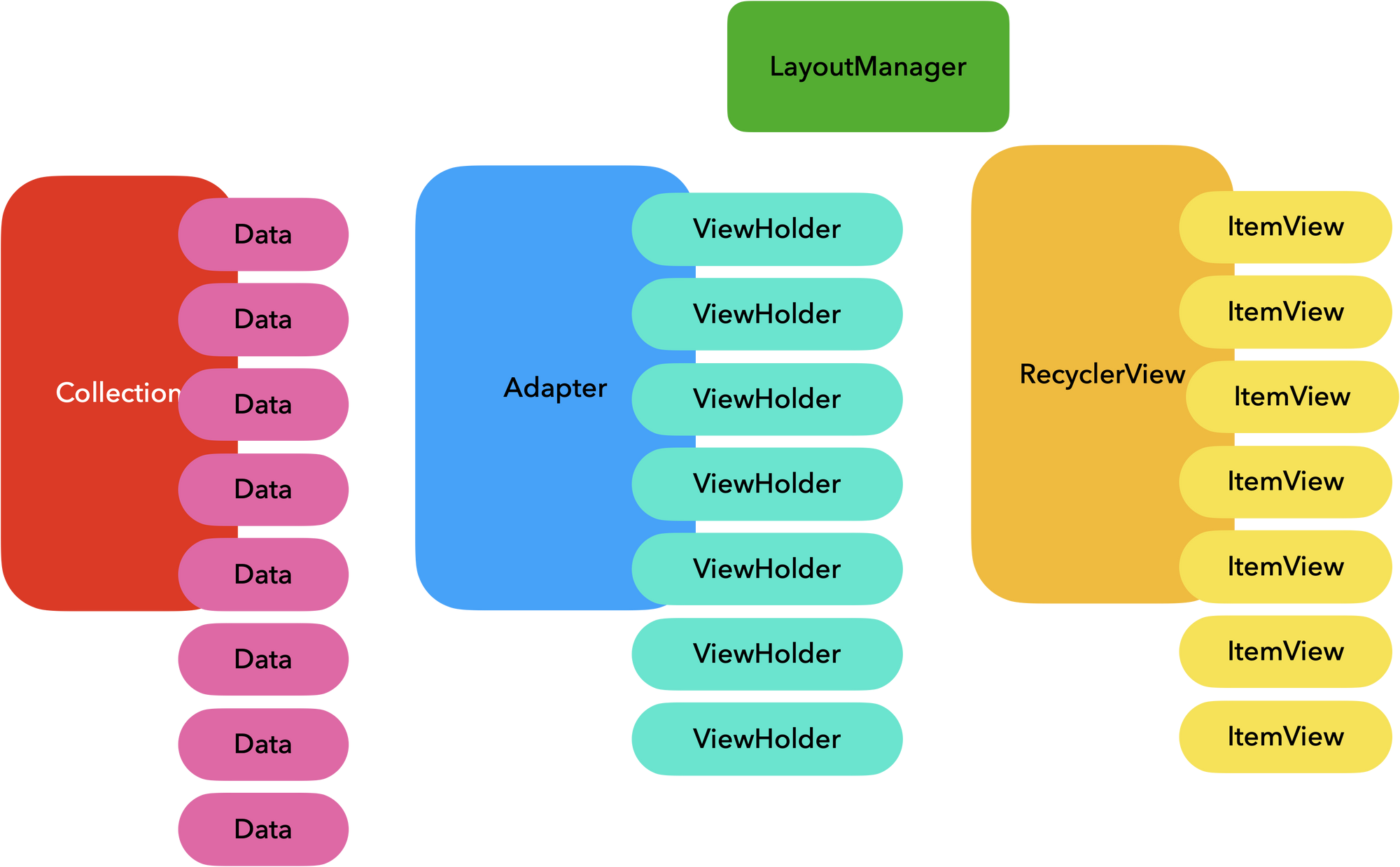 GitHub - Fastcampus-Android-Lecture-Project-2023/part1-chapter7: 단어장 앱 구현