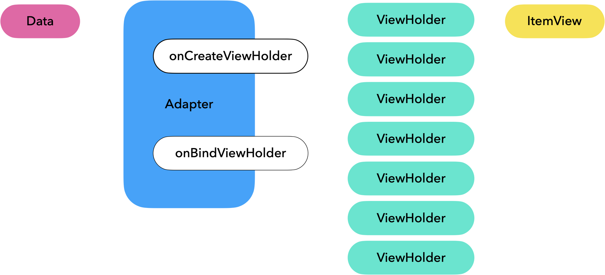 GitHub - Fastcampus-Android-Lecture-Project-2023/part1-chapter7: 단어장 앱 구현