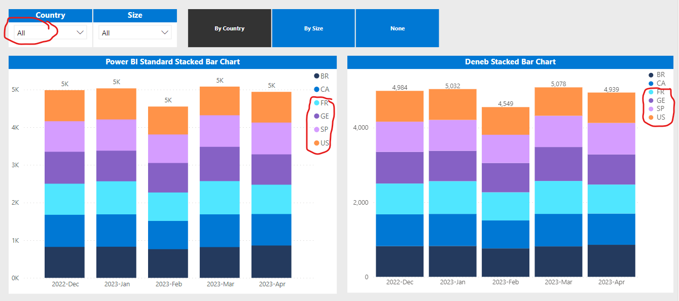 Colors inconsistency in stacked visuals with and without filters applied · Issue #296 · deneb ...