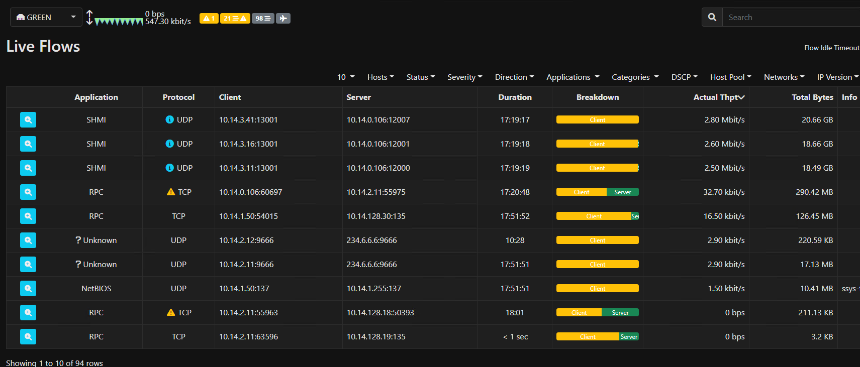 Global Interface Traffic Graph Not In Line With Real Traffic Bandwidth Usage · Issue 6876 