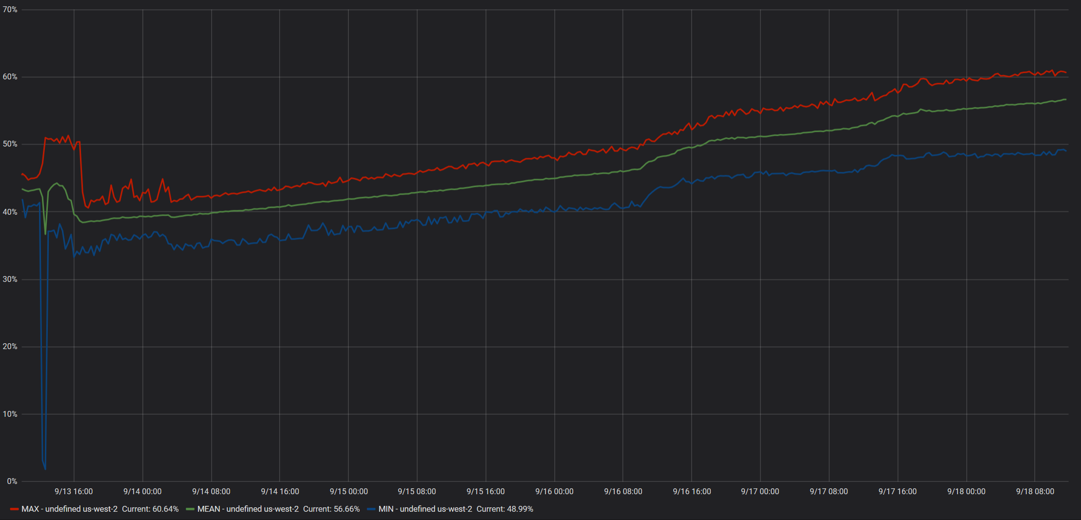 Aspnet Core 227 Memory Leak On Alpine 39 Docker Image · Issue 14117 · Dotnetaspnetcore · Github