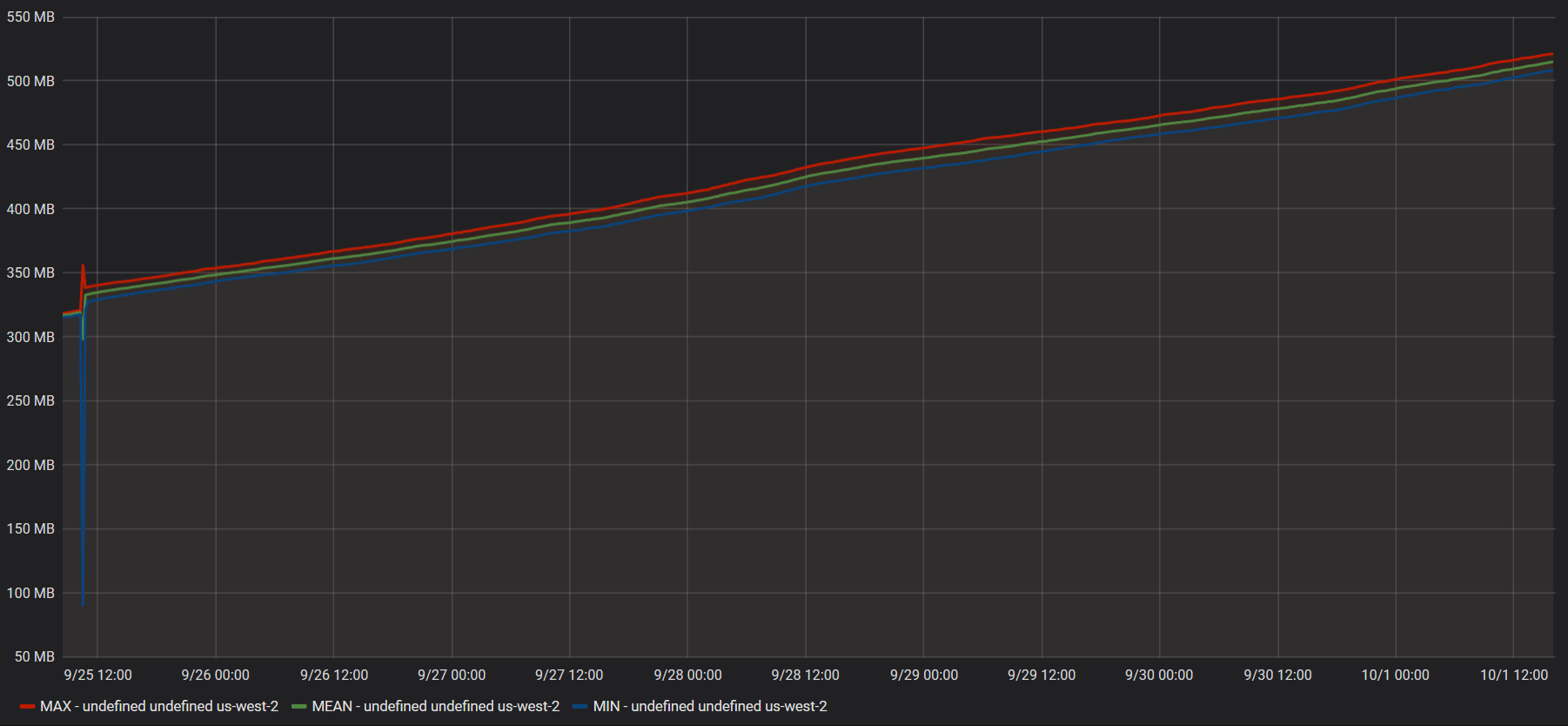 Aspnet Core 227 Memory Leak On Alpine 39 Docker Image · Issue 14117 · Dotnetaspnetcore · Github