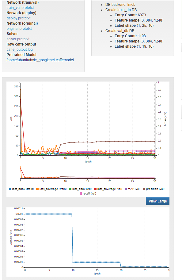 Object Detection Accuary Just 20 · Issue 1719 · Nvidia Digits · Github