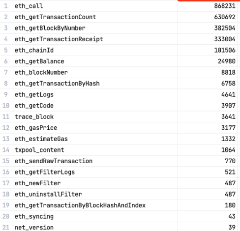 memory leak problem · Issue #7320 · erigontech/erigon · GitHub