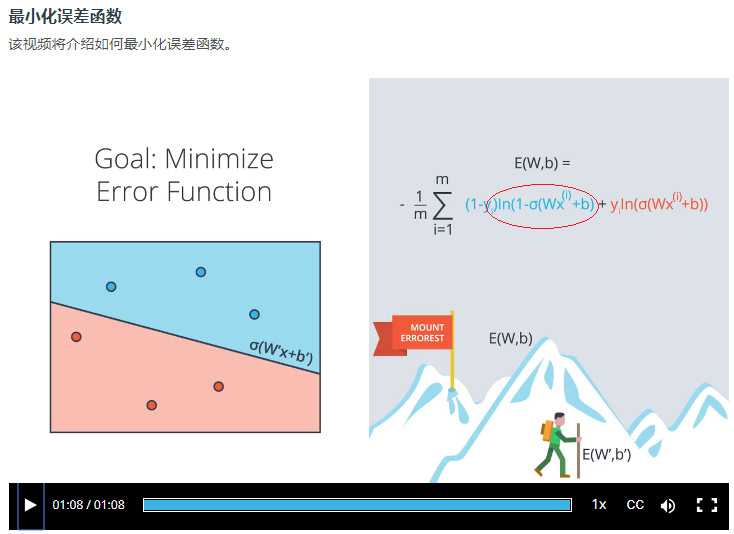 神经网络-第23节-最小误差公式中第一项缺少右括号 · Issue #22 · udacity/mlnd-issues-zh · GitHub