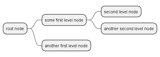 mindmap need 'autoNodeDirection' · Issue #1154 · plantuml/plantuml · GitHub