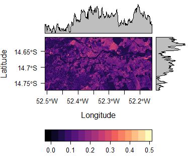 GitHub - Eduardoqm/Calculating-basic-indices-of-vegetation-from-Landsat ...
