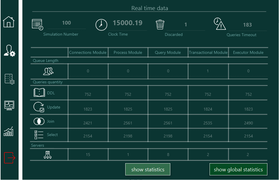 GitHub - bailinhuang/DBMS-Simulator: A DBMS Simulator using Queueing Theory for the Operations ...