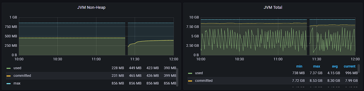 Shenandoah: Crash when running at GCTaskThread "Shenandoah GC Threads#1" · Issue #716 · adoptium ...