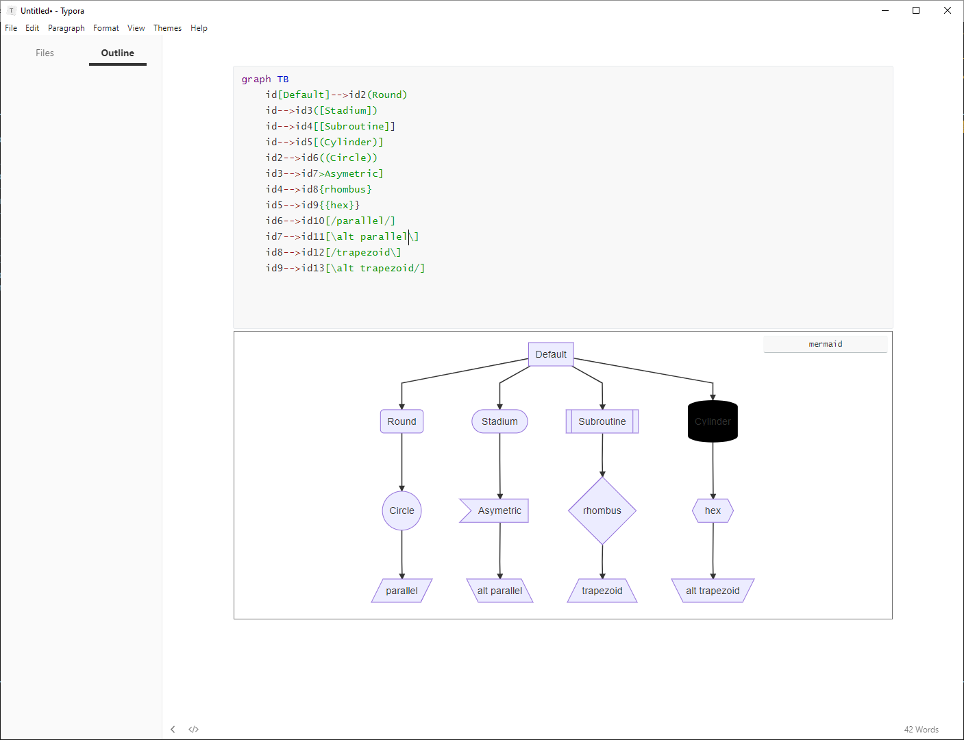 Mermaid Cylinder Node not rendering correctly · Issue #3703 · typora/typora-issues · GitHub