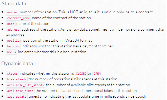 GitHub - Theophano/dublinbikes: dublinbikes real time data
