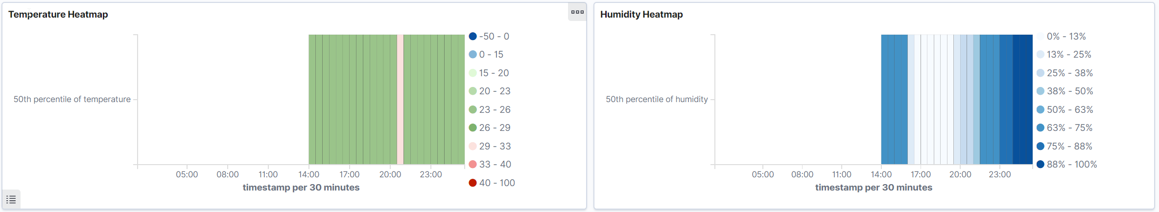 Visualization custom label is not updated properly · Issue #16262 ...