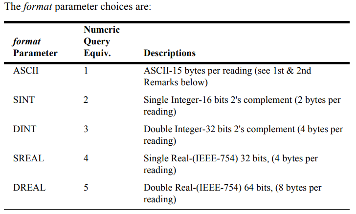 Problem With Binary Communication · Issue 315 · Pyvisapyvisa · Github