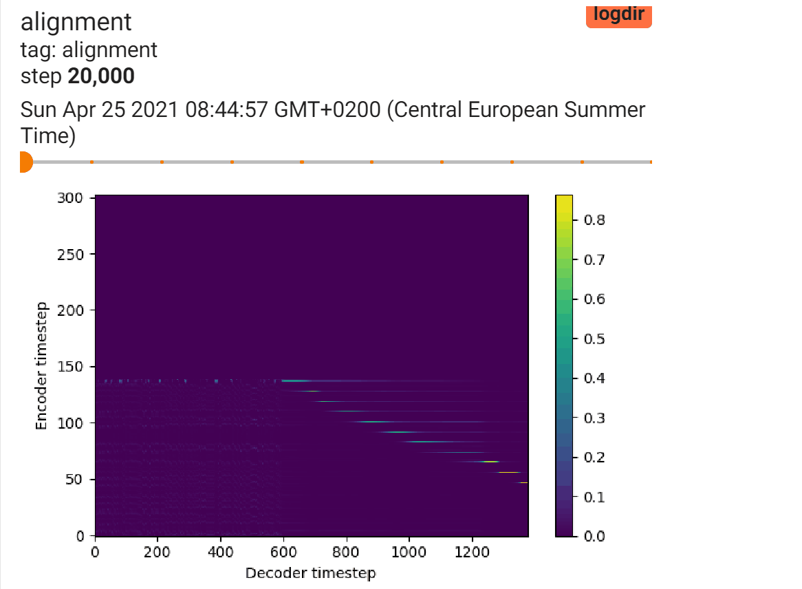 No alignment after 800 epochs when training from scratch / cold-start · Issue #480 · NVIDIA ...