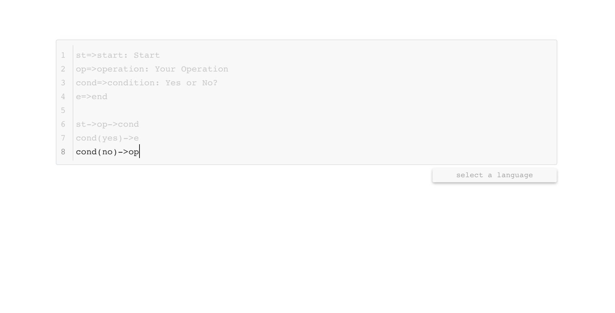 [Advice] plz add the description about the flowchart · Issue #1562 · typora/typora-issues · GitHub